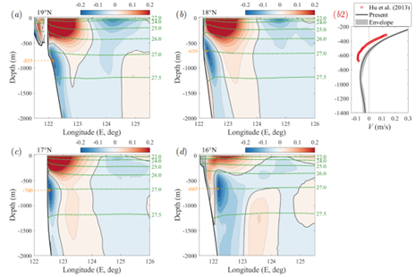 Improving the simulation capability of subsurface undercurrents through a new nonlinear ...